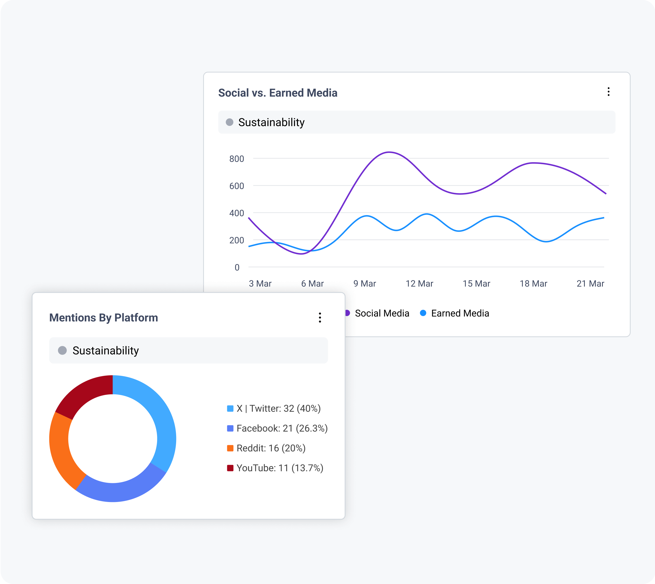 Social Listening and Management | Cision